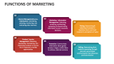 Functions of Marketing PowerPoint Presentation Slides - PPT Template