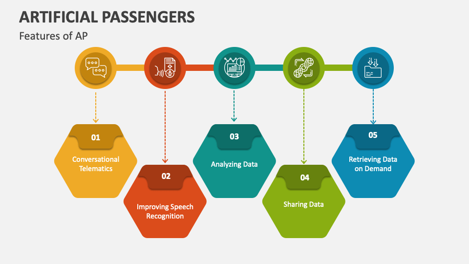 Artificial Passengers PowerPoint and Google Slides Template - PPT Slides