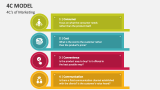 4C Model PowerPoint and Google Slides Template - PPT Slides