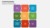 Overtraining PowerPoint and Google Slides Template - PPT Slides
