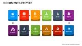 Document Lifecycle PowerPoint and Google Slides Template - PPT Slides