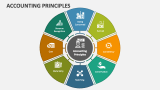 Accounting Principles PowerPoint and Google Slides Template - PPT Slides