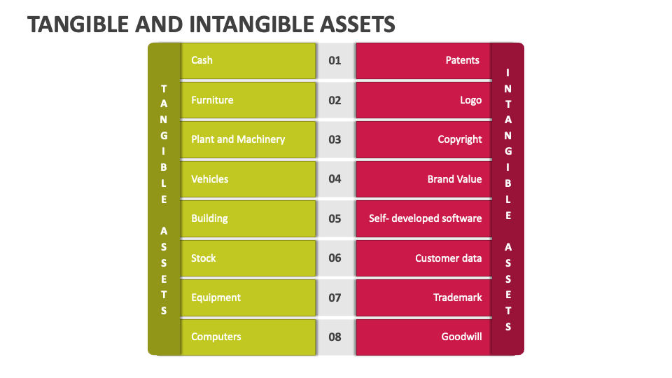 Tangible and Intangible Assets PowerPoint and Google Slides Template ... Tangible and Intangible Assets PowerPoint and Google Slides Template ...