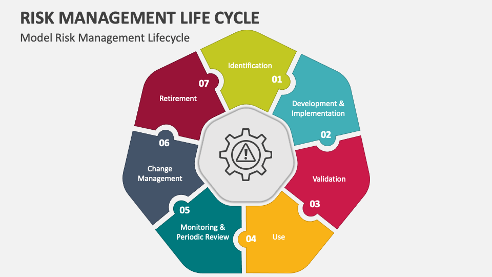 Risk Management Life Cycle PowerPoint and Google Slides Template - PPT ... Risk Management Life Cycle PowerPoint and Google Slides Template - PPT ...