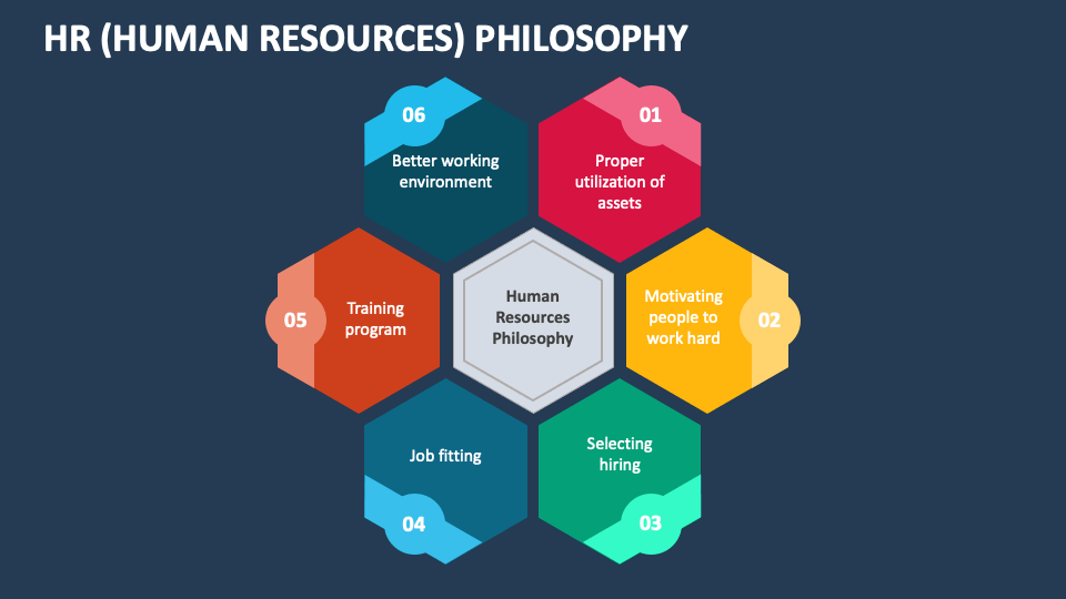 HR (Human Resources) Philosophy PowerPoint and Google Slides Template ... HR (Human Resources) Philosophy PowerPoint and Google Slides Template ...