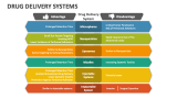 Drug Delivery Systems PowerPoint Presentation Slides - PPT Template