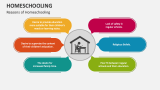 Homeschooling PowerPoint Presentation Slides - PPT Template