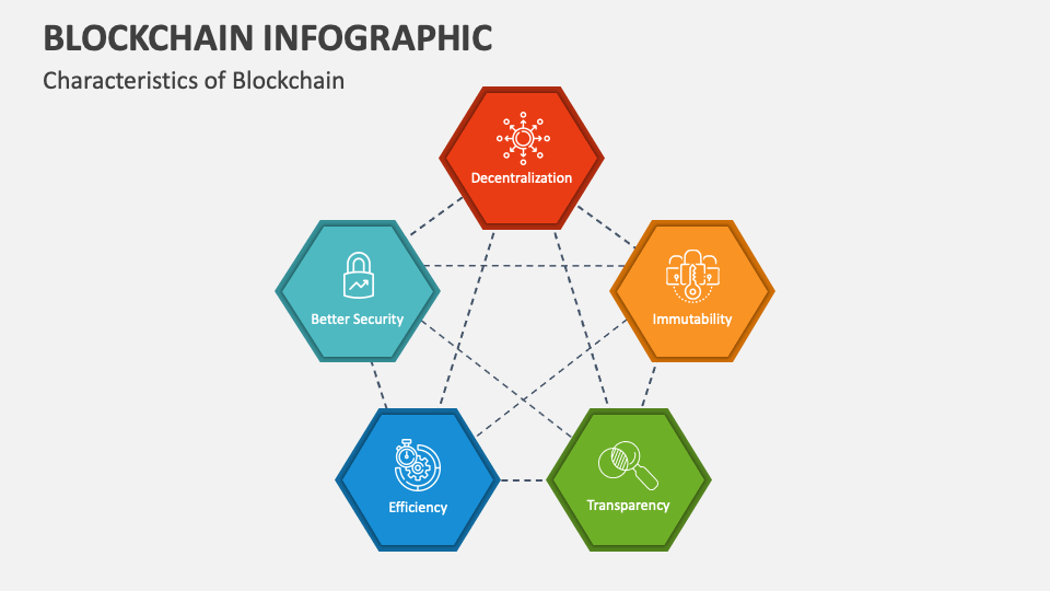 Blockchain Infographic PowerPoint and Google Slides Template - PPT Slides
