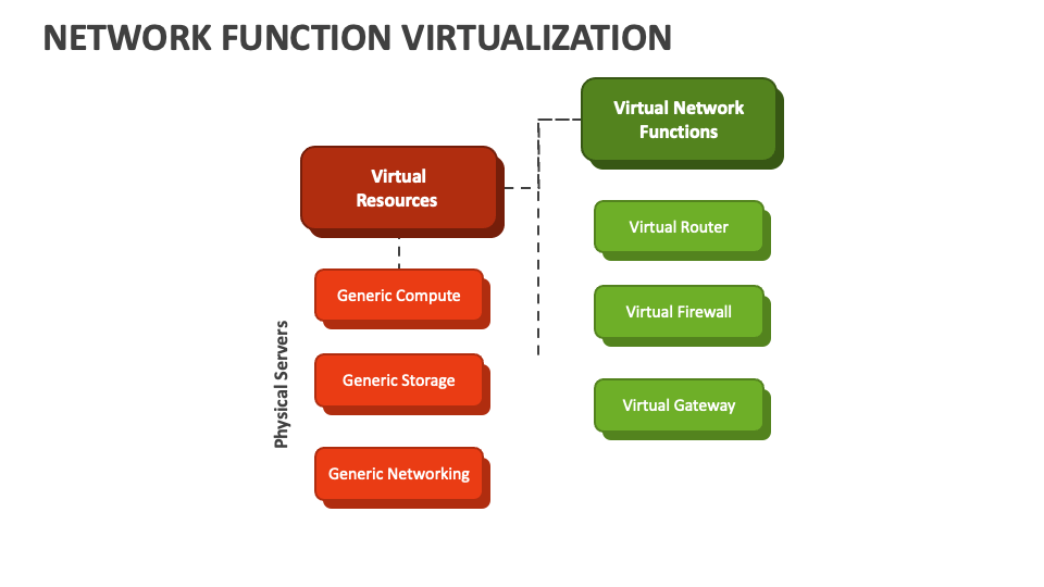 Network Function Virtualization PowerPoint Presentation Slides - PPT ... Network Function Virtualization PowerPoint Presentation Slides - PPT ...