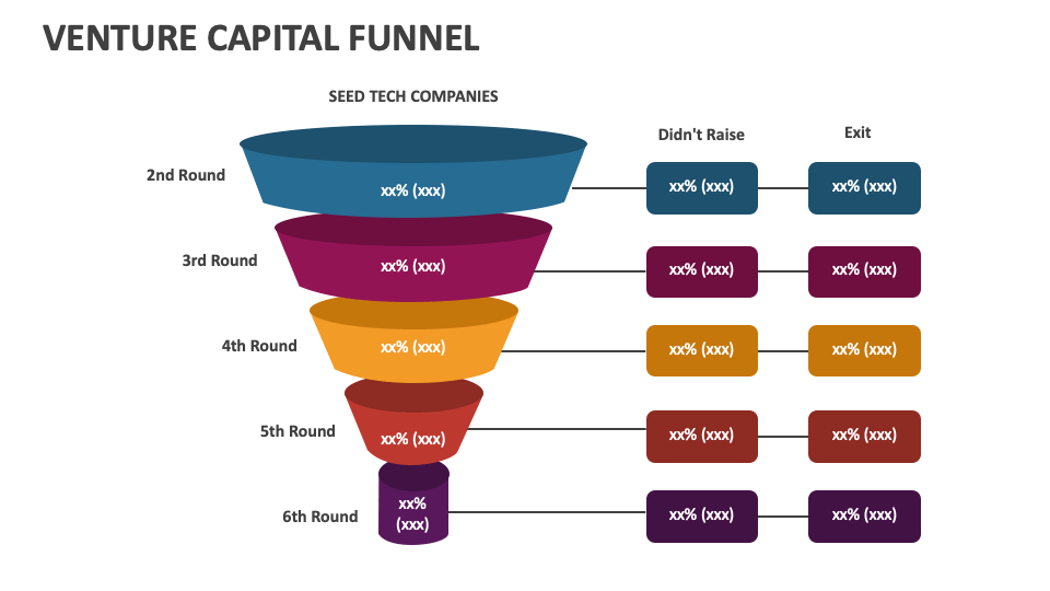 Venture Capital Funnel PowerPoint and Google Slides Template - PPT Slides