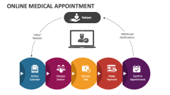 Online Medical Appointment PowerPoint and Google Slides Template - PPT ...
