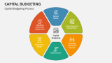 Capital Budgeting PowerPoint and Google Slides Template - PPT Slides