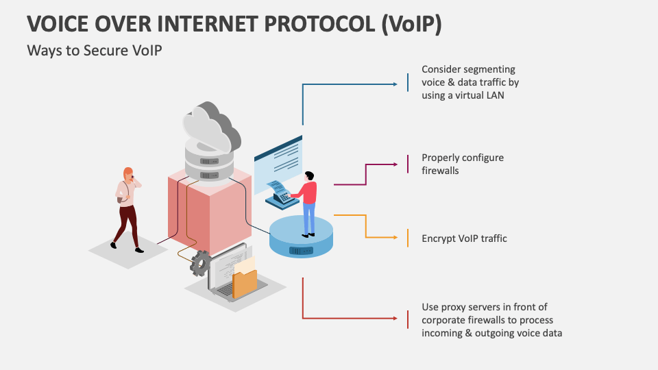 Voice Over Internet Protocol (VOIP) PowerPoint and Google Slides Template - PPT Slides