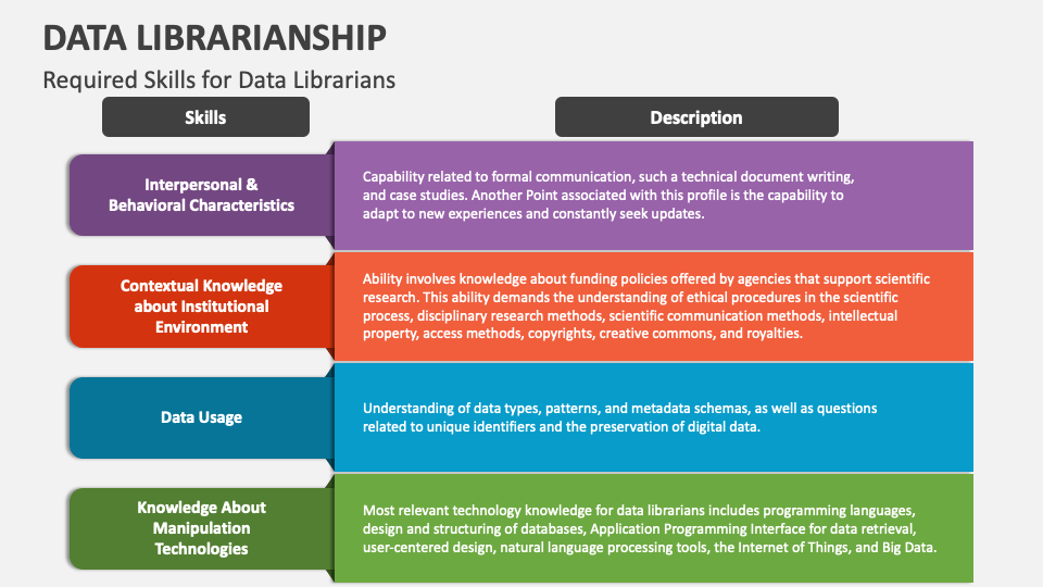 Data Librarianship PowerPoint and Google Slides Template - PPT Slides