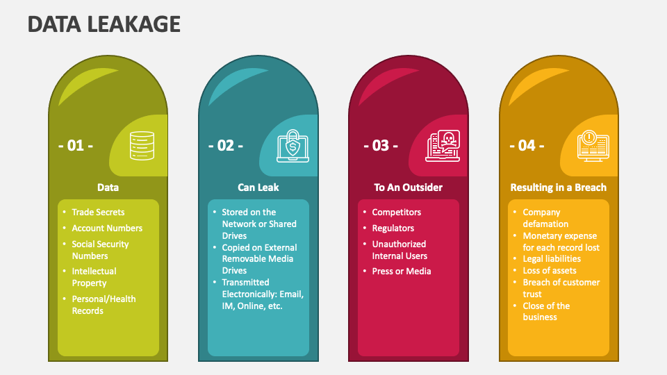 Data Leakage PowerPoint and Google Slides Template - PPT Slides