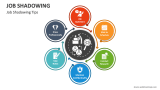 Job Shadowing PowerPoint and Google Slides Template - PPT Slides