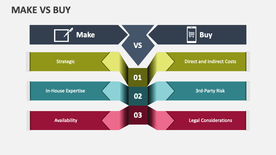 Make Vs Buy PowerPoint and Google Slides Template - PPT Slides Make Vs Buy PowerPoint and Google Slides Template - PPT Slides