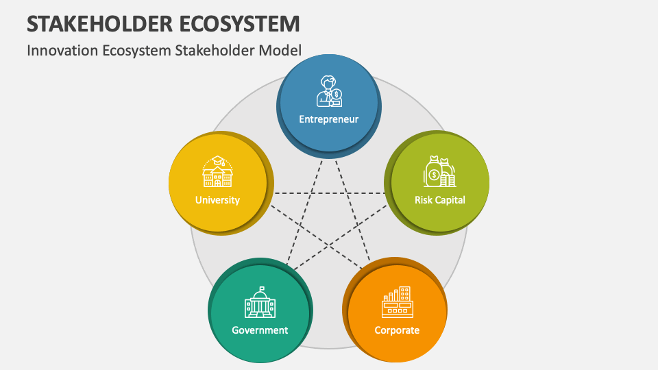 Stakeholder Ecosystem PowerPoint Presentation Slides - PPT Template Stakeholder Ecosystem PowerPoint Presentation Slides - PPT Template