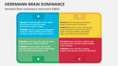 Herrmann Brain Dominance PowerPoint Presentation Slides - PPT Template