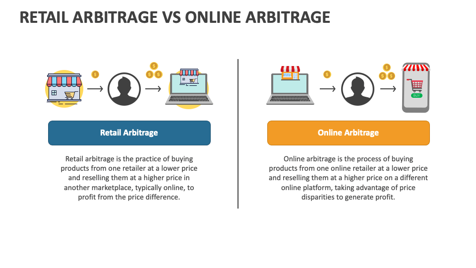 Retail Arbitrage Vs Online Arbitrage PowerPoint and Google Slides ...