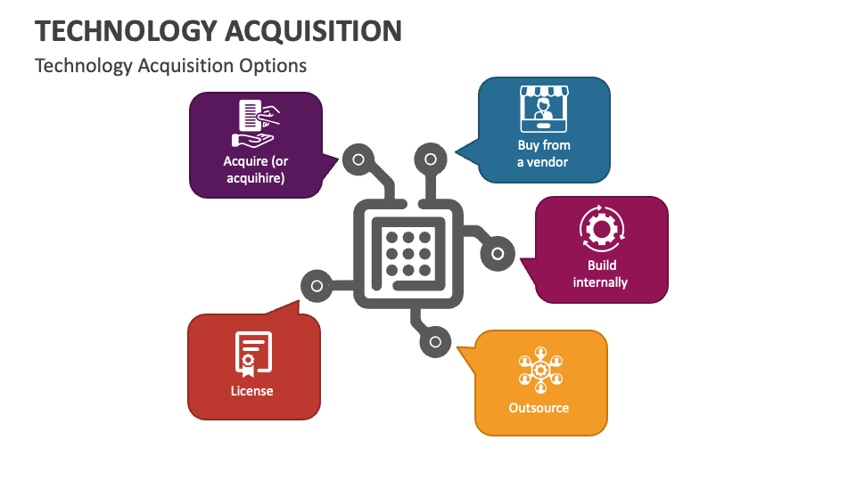 Technology Acquisition PowerPoint Presentation Slides - PPT Template