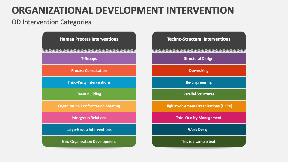 Organizational Development Intervention PowerPoint and Google Slides ... Organizational Development Intervention PowerPoint and Google Slides ...