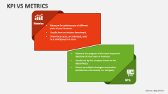 KPI Vs OKR PowerPoint and Google Slides Template - PPT Slides