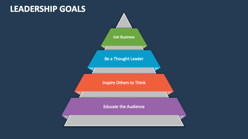 Leadership Goals PowerPoint and Google Slides Template - PPT Slides