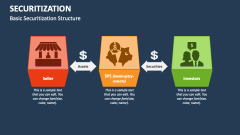 Securitization PowerPoint Presentation Slides - PPT Template