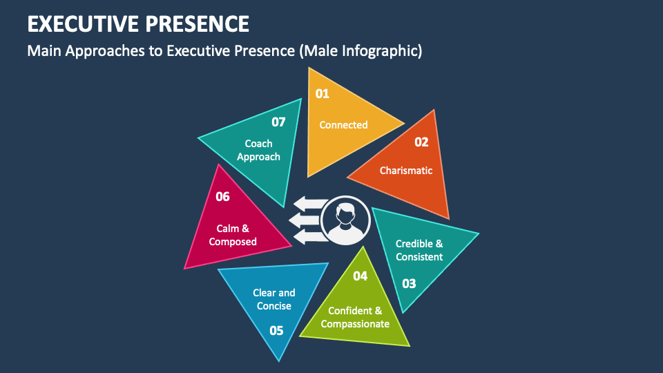 Executive Presence PowerPoint Presentation Slides - PPT Template