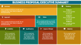 Business Proposal Executive Summary PowerPoint and Google Slides ...