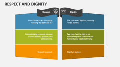 Respect and Dignity PowerPoint Presentation Slides - PPT Template