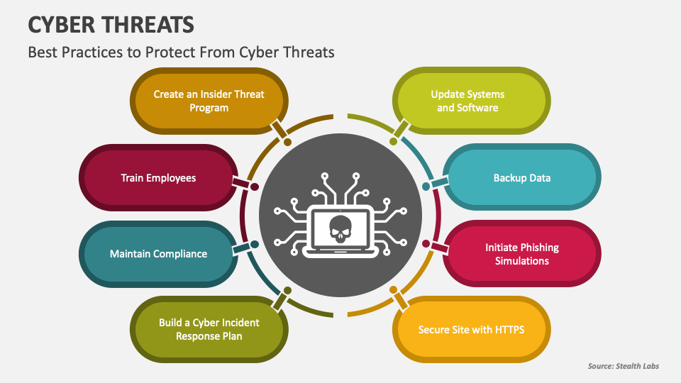 Cyber Threats PowerPoint Presentation Slides - PPT Template