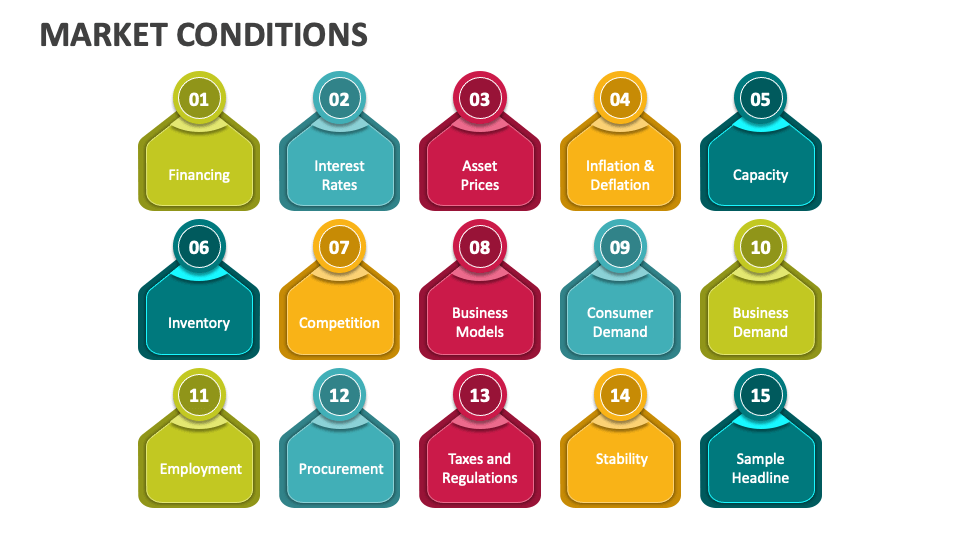 Market Conditions PowerPoint and Google Slides Template - PPT Slides
