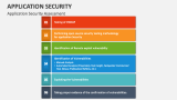 Application Security PowerPoint and Google Slides Template - PPT Slides