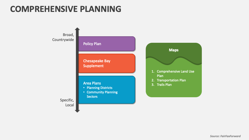 Comprehensive Planning PowerPoint and Google Slides Template - PPT Slides