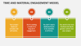 Time and Material Engagement Model PowerPoint and Google Slides ...