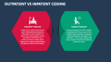 Outpatient Vs Inpatient Coding PowerPoint and Google Slides Template ...