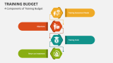 Training Budget PowerPoint and Google Slides Template - PPT Slides