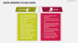 Data Mining Vs Big Data PowerPoint and Google Slides Template - PPT Slides