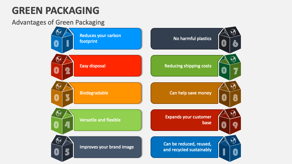 Green Packaging PowerPoint and Google Slides Template - PPT Slides