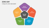 Zero-Day PowerPoint Presentation Slides - PPT Template