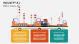 Industry 3.0 PowerPoint and Google Slides Template - PPT Slides