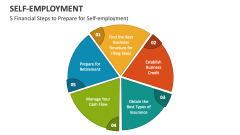 Self-Employment PowerPoint and Google Slides Template - PPT Slides