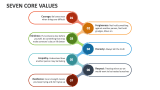 Seven Core Values PowerPoint and Google Slides Template - PPT Slides
