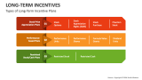 Long-Term Incentives PowerPoint and Google Slides Template - PPT Slides