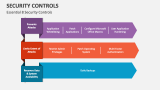 Security Controls PowerPoint Presentation Slides - PPT Template
