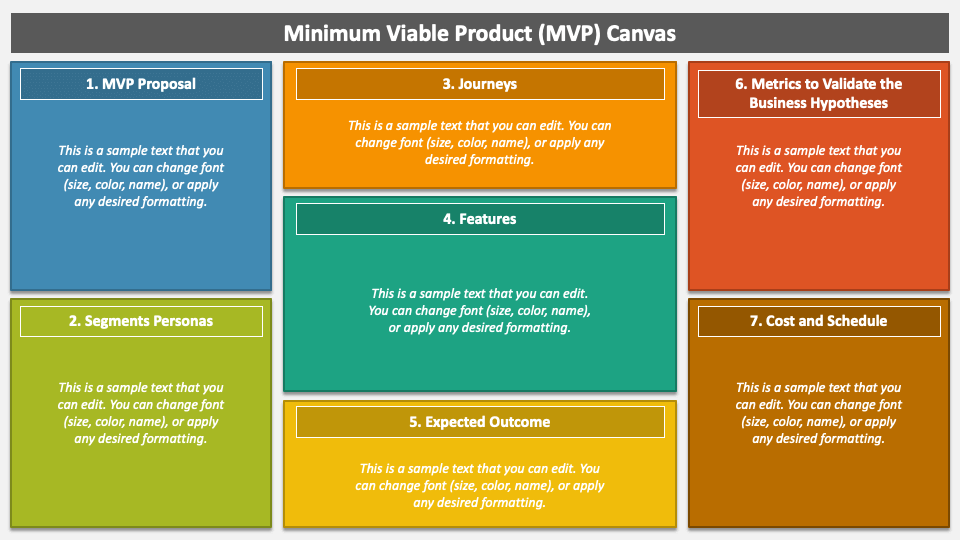 MVP Canvas PowerPoint Presentation Slides - PPT Template MVP Canvas PowerPoint Presentation Slides - PPT Template