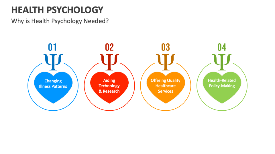 Health Psychology PowerPoint and Google Slides Template - PPT Slides
