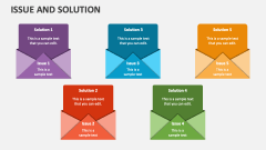 Risks and Solutions PowerPoint and Google Slides Template - PPT Slides
